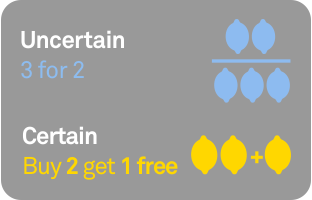 Certainty Effect - Coglode